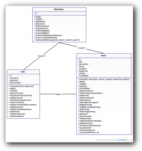 Design Patterns — Knowledge7
