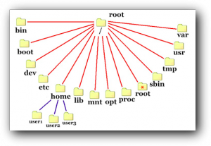 File management — Knowledge7