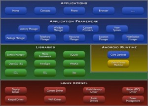 App creation and deployment — Knowledge7