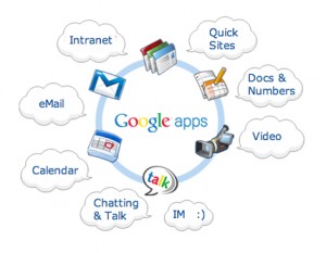 Google Apps for Business — Knowledge7