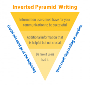 Copywriting and visual design — Knowledge7